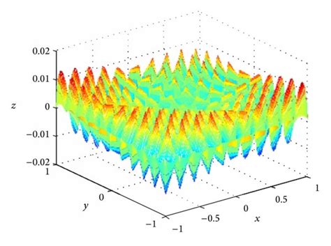 A The Original And Simulation Surfaces Of F 1 B The Approximation Download Scientific
