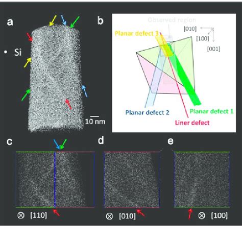 Pdf Direct Observation Of Solute Dislocation Interaction On Extended Edge Dislocation In