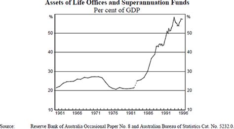 Figure A13 Submission To The Financial System Inquiry 6 September