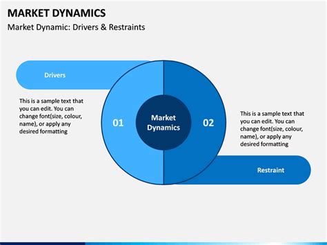 Market Dynamics PowerPoint And Google Slides Template PPT Slides