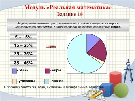 Диаграмма как считать