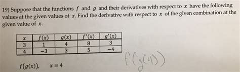 Solved Suppose That The Functions F And G And Their Chegg