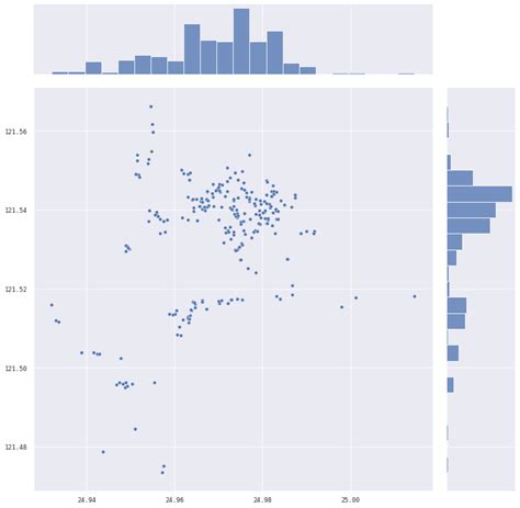 GitHub AkashGupta Predict The Price Of A House Problem Statement The Goal Is To