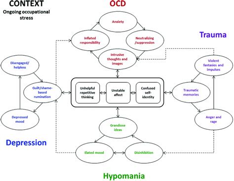Treating Complex Depression With Cognitive Behavioural Therapy The