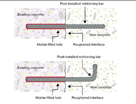 Post Installed Reinforcing Bar Typ Download Scientific Diagram