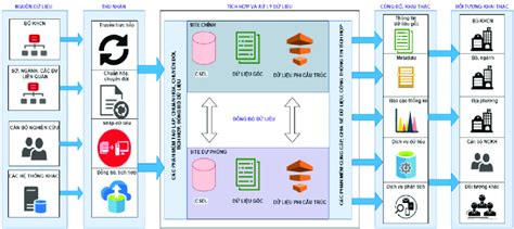 Deployment Process Model Download Scientific Diagram