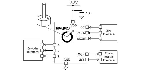 Ma600a