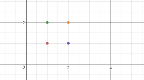 Multivariable Calculus Surface Area Using Formula And Double