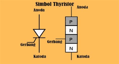 Pengertian Thyristor Dan Jenis Jenis Thyristor Rekomend Id