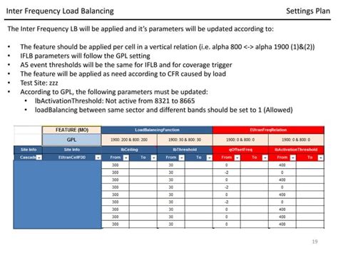 Lte Load Balancing Pdf