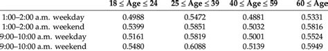 Spatial Autocorrelation Analysis Results Of The Grid Population Using