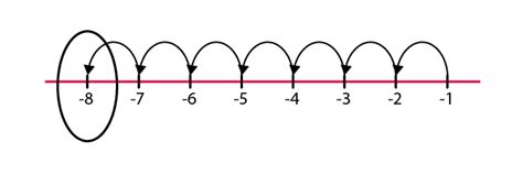 Ncert Solutions Class Maths Chapter Integers Byju S