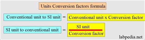 Units Conversion Factors Si And Conventional Units Part 2