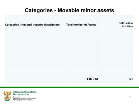 Dirco Expenditure Report Presentation To The Portfolio Committee Ppt