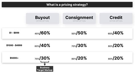 Introduction To How To Create A Pricing Strategy Trendful
