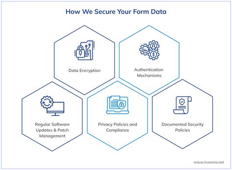 forms processing services outsource forms processing invensis