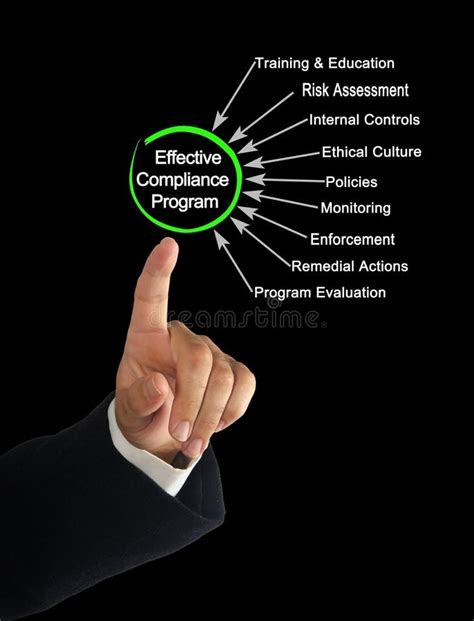 176 Compliance Training Program Stock Photos Free Royalty Free