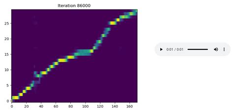 Not Generating Audio None At All Generates Graphs But Pitch Silent Wav File · Issue 69