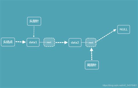 关于链式队列（带头结点） 带头结点的链式队列 csdn博客
