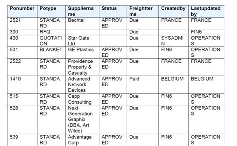 how to integrate xml publisher report with oracle applications