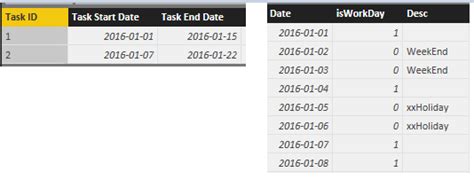 Solved Re Calculate Number Of Working Days Between 2 Dat Microsoft Fabric Community