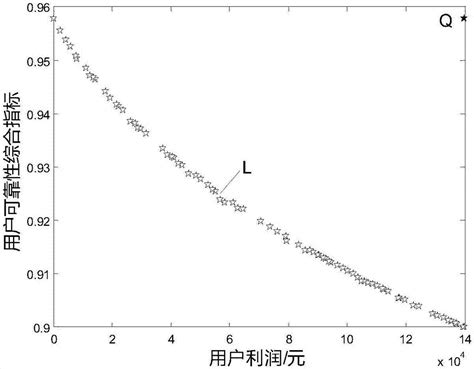 激励型电力需求响应的用户响应策略优化方法与流程