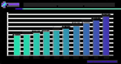 Molecular Diagnostics Market Captures Usd 2721 Bn By 2034