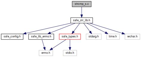 Safec Strcmp S C File Reference