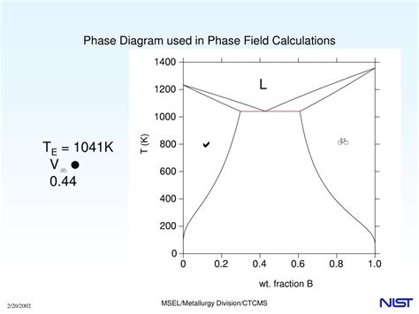 PPT Dimensional Phase Field Modeling Of Eutectic Solidification PowerPoint Presentation ID