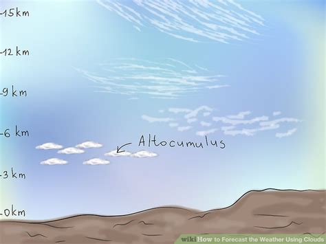 How To Forecast The Weather Using Clouds 8 Steps With Pictures