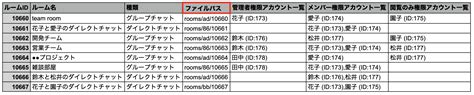Csv Chatwork