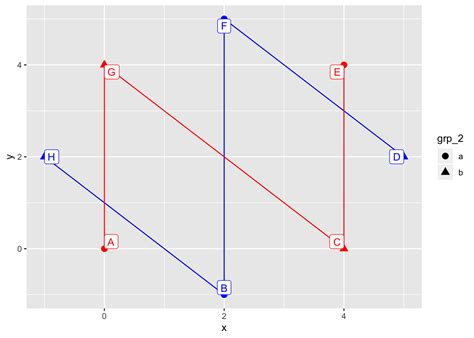 Ggplot2 Exploration Of The Group Aesthetics Ildi Czellers Personal