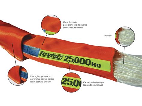 Capa Tecnotextil