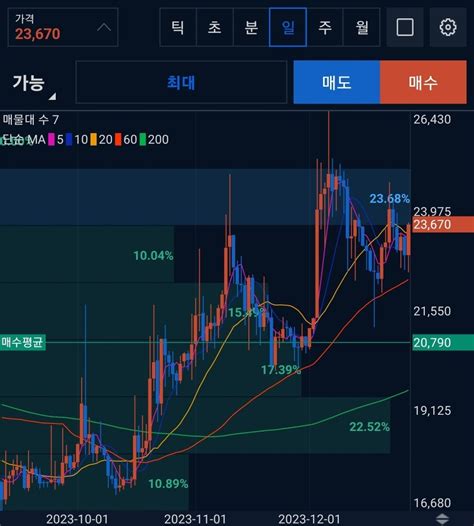 비트코인 골드btg코인 시세 전망