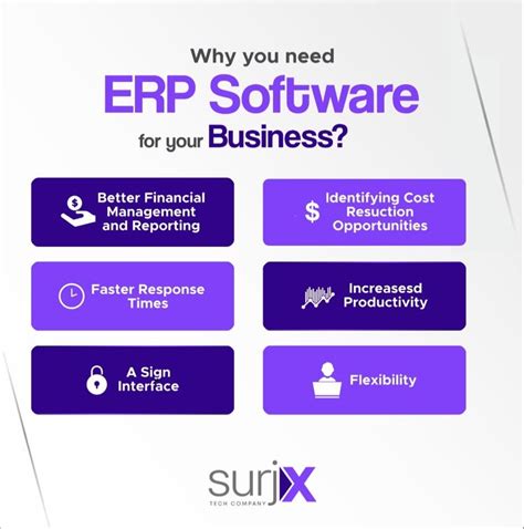 Surjx On Linkedin Erpsoftware Growth Business Surjx