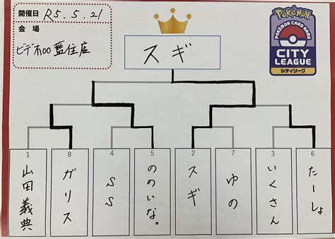 ビデオ100徳島藍住店 On Twitter 521日ポケモンカードゲーム シティリーグ 優勝者は『スギ』さんでした！おめでとう