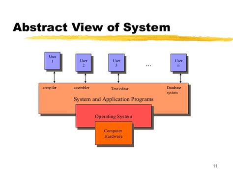 operating system lecture1