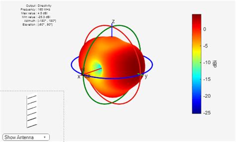 Direct Search Based Optimization Of Six Element Yagi Uda Antenna