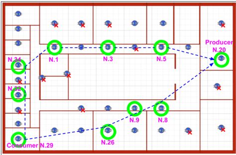 Selected Topology W ILab Office Lab Th Floor Download Scientific Diagram