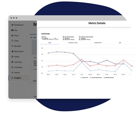 How Do I Use The Adp Workforce Now Hris Integration