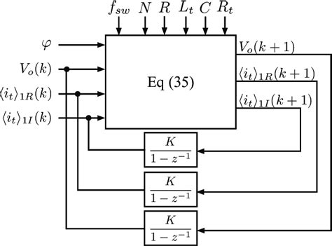 averaged model implementation by fourier s series download