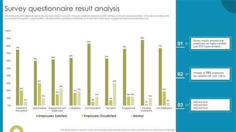 Survey Questionnaire Result Analysis Enhancing Workplace Culture With
