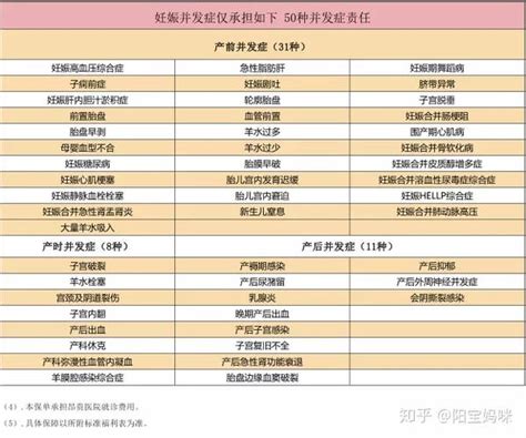 永安高端孕中险——孕中无忧（孕中险第二篇） 知乎