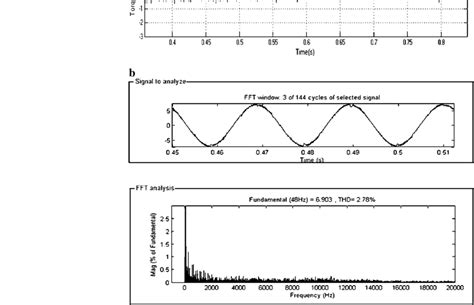 Dtc Method With Neuro Fuzzy Controller At No Load A Torque Ripple At
