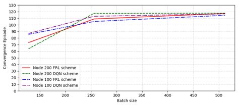 Sensors Free Full Text Securing Dynamic Service Function Chain Orchestration In Ec Iot Using