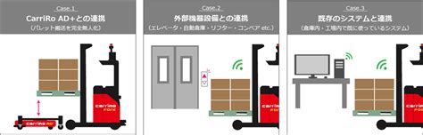 無人フォークリフトcarriro® Fork、 新モデルリーチタイプの動画を公開 株式会社三栄商会株式会社三栄商会