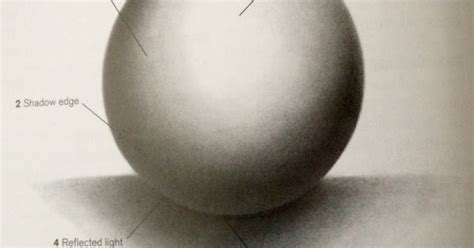 Creative Jayu S Blog The Five Elements Of Shading