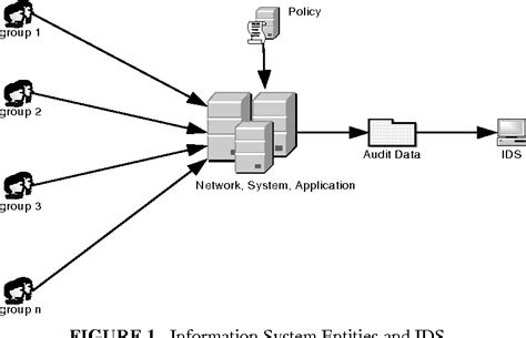 Figure 1 From A Bayesian Classification Model For Real‐time Intrusion