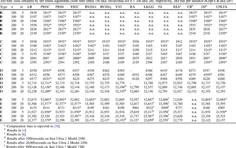 table 2 from a path relinking approach with ejection chains for the