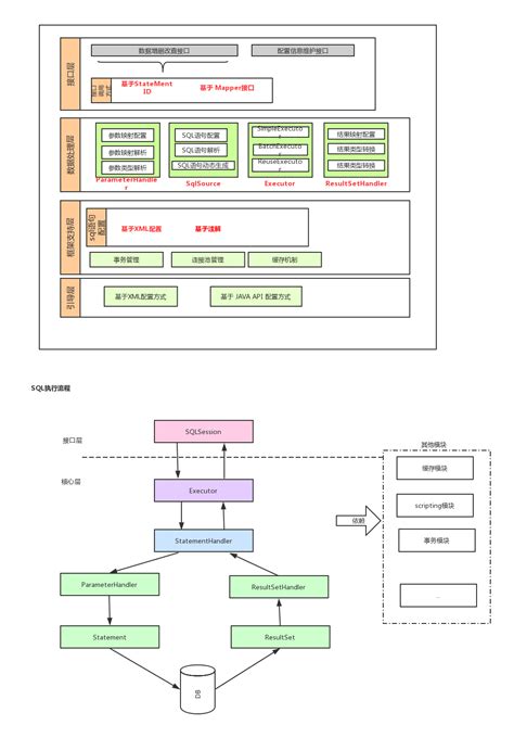 Mybatis 思维导图mybatis框架的思维导图 Csdn博客